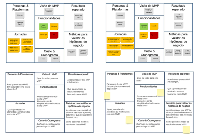 Lean Inception, Saiba como é o Início de um Projeto Ágil na Accurate