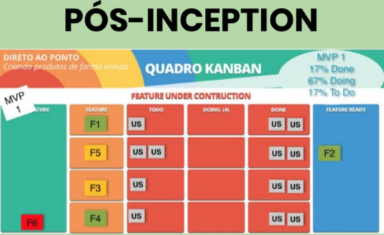 Lean Inception, Saiba como é o Início de um Projeto Ágil na Accurate