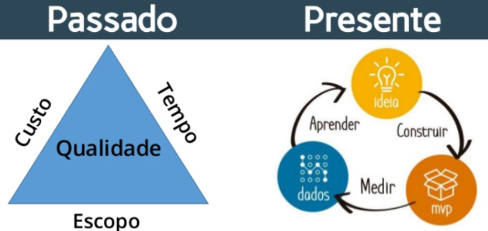 Lean Inception, Saiba como é o Início de um Projeto Ágil na Accurate