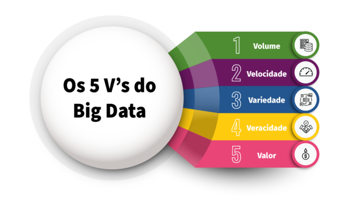 Big Data e Inteligência Artificial: o poder das análises - Blog Accurate