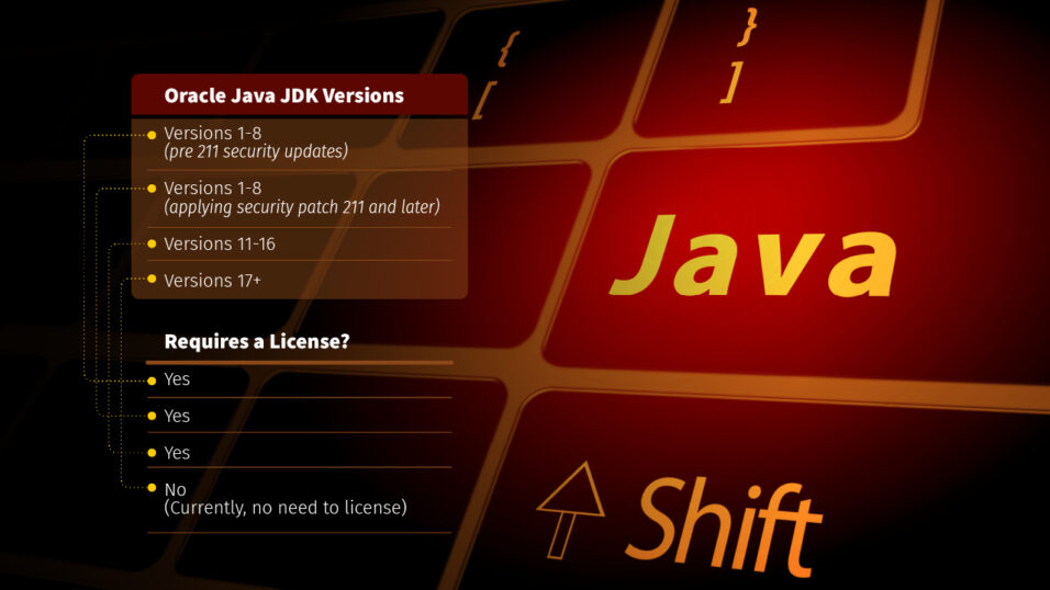 Licenciamento Oracle Java: Quem Deve Pagar e Quem Pode Usar ...